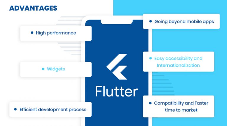 What are the Advantages of Using Flutter for Mobile App Development?