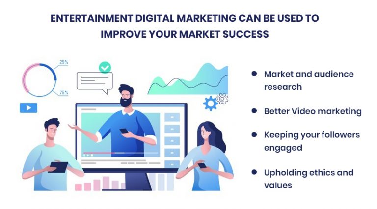 Digital Marketing Services for the Entertainment Industry - Nextbrain