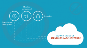 Why is Serverless Architecture the Future of Modern Mobile App Development?
