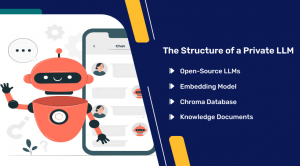 Building private ChatGPT that interacts with your own documents