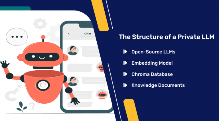Building private ChatGPT that interacts with your own documents