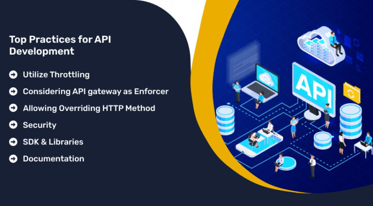 The Ultimate Guide to API Development Practices
