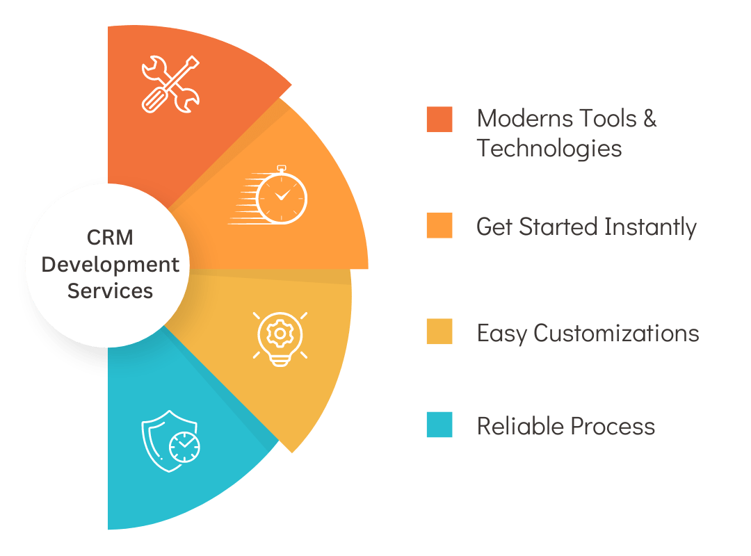 CRM Software Development Company | CRM System