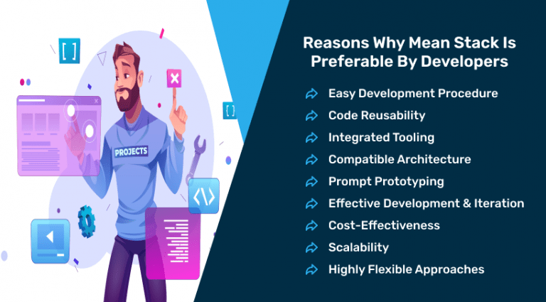 Mean Stack Development For Web Solutions For Startups