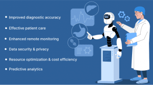 Generative AI in Healthcare | Explore the Transformative Potential