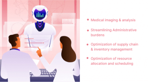 Generative AI in Healthcare | Explore the Transformative Potential