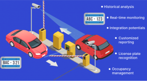 Streamline transportation process with Vehicle Counting System
